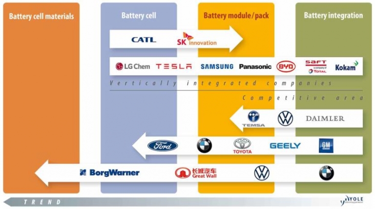 The new era of energy storage - WeMake Consultores